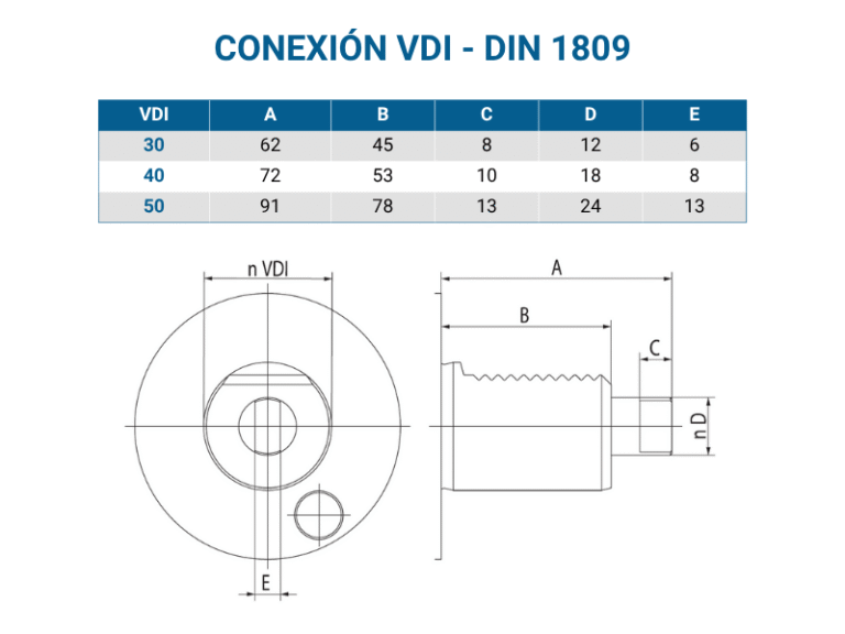 Portaherramientas VDI DIN 1809 - Mecutil